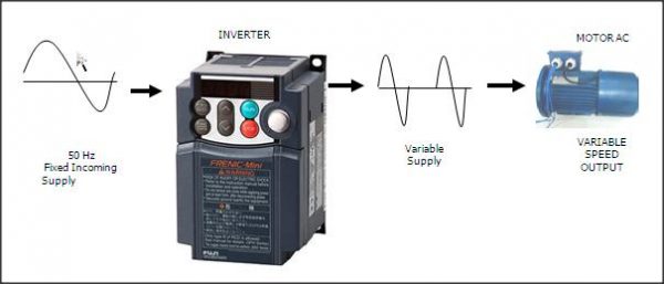 Rahasia Setting Inverter Step by Step (Langsung Praktek Inverter Fuji ...